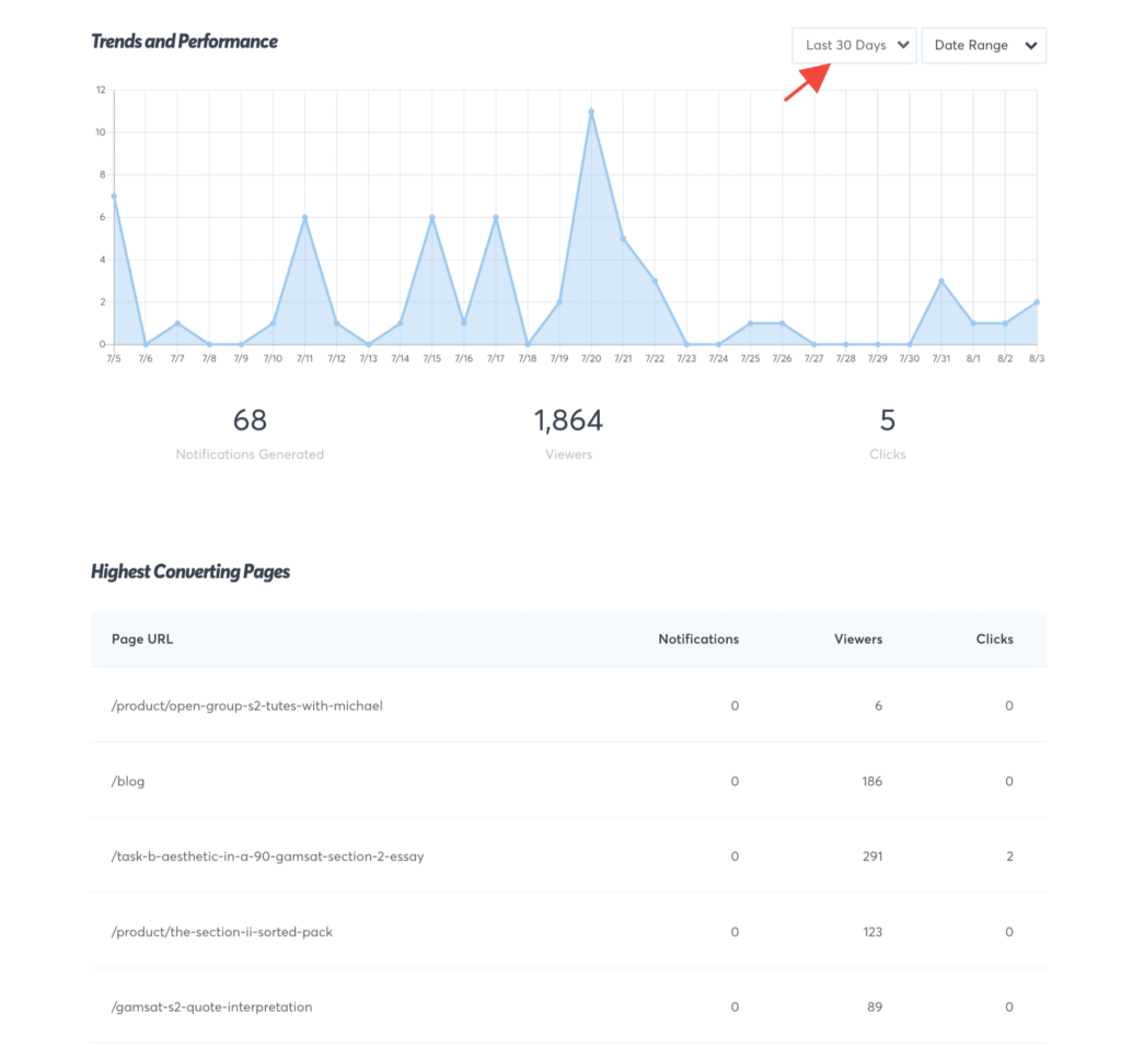 How to View Campaign Analytics in TrustPulse - TrustPulse